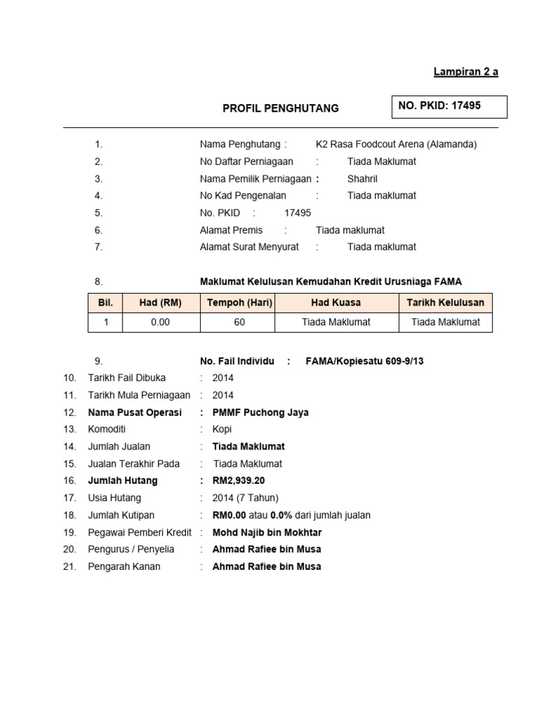 2.profil Penghutang - K2 Rasa Foodcourt Arena (Alamanda) | PDF