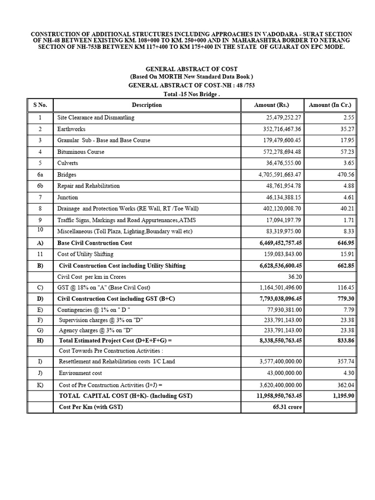 GAOC-NH 48 12.01.24 (14nos Structure) | PDF | Road | Infrastructure