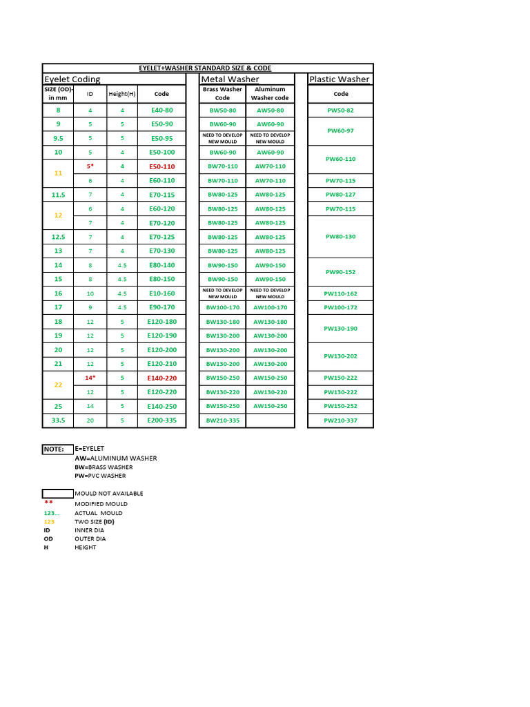Eyelet-All Size Code | PDF | Manufactured Goods | Building Materials