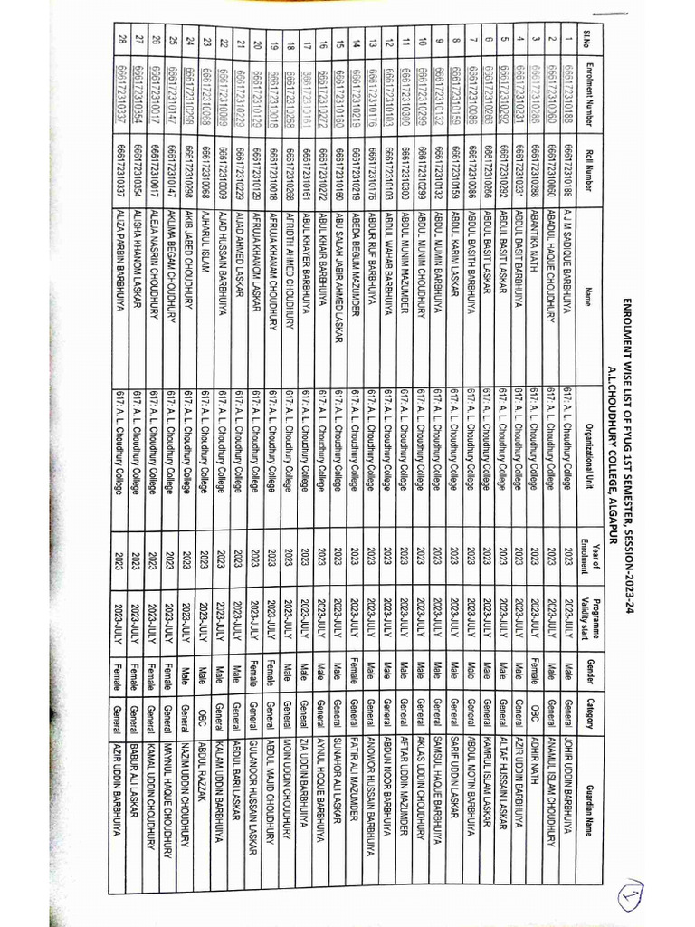 Enrollment List of FYUG 1st Sem | PDF