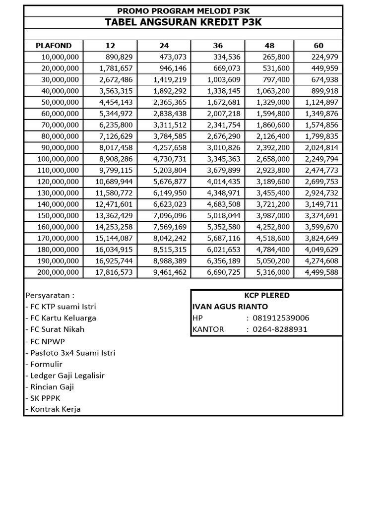 Tabel Angsuran P3K | PDF