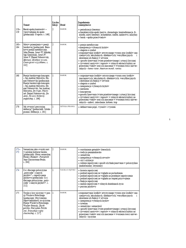 Zagadnienia Do Baroku | PDF