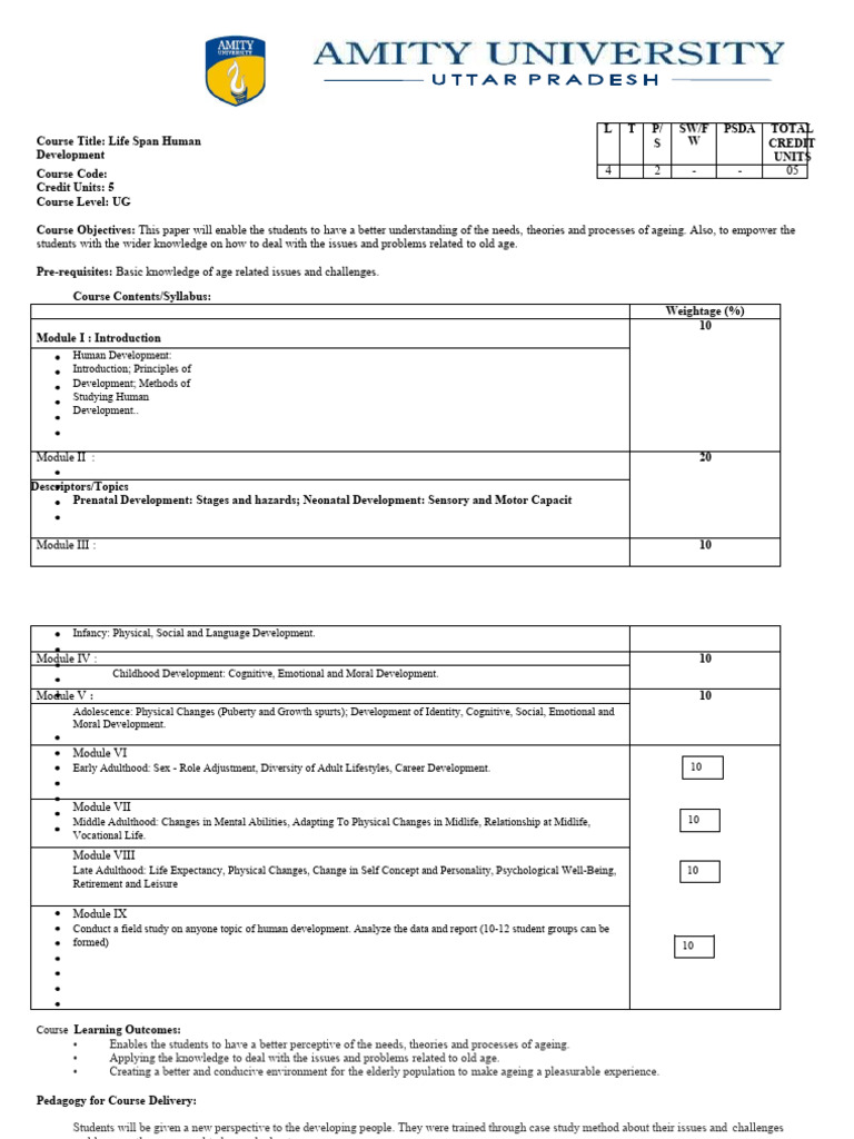 New Syllabus | PDF | Developmental Psychology | Adolescence
