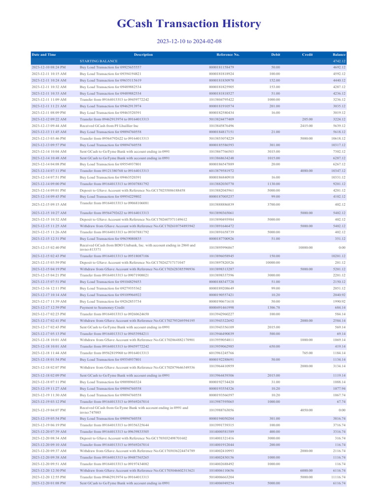 Gcash | PDF | Transaction Account | Debits And Credits