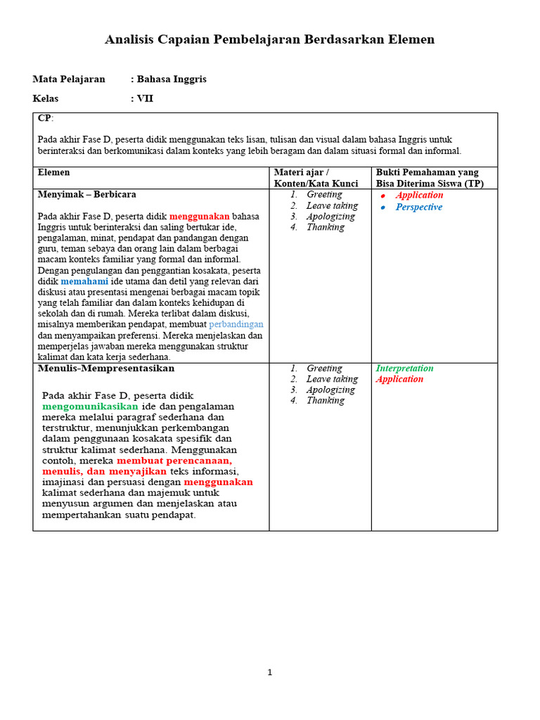 Analisis CP, TP, Atp | PDF