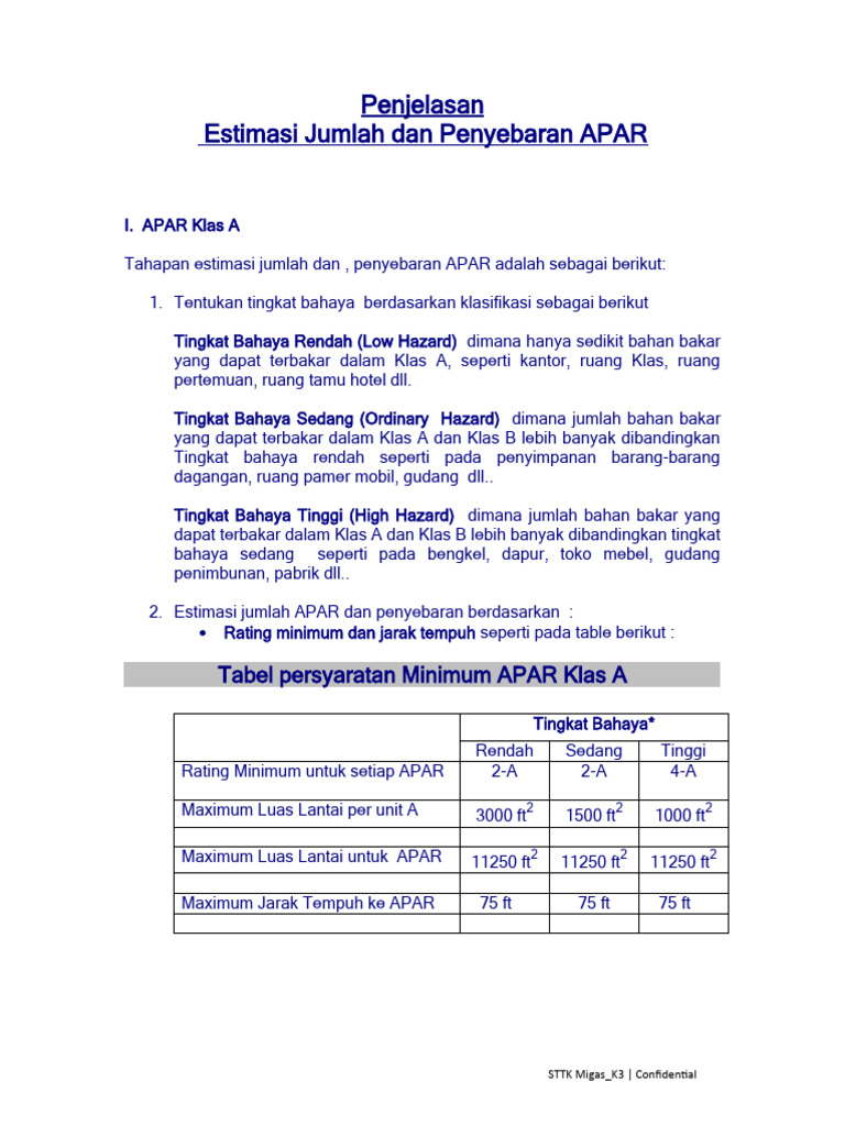 Distribusi APAR | PDF