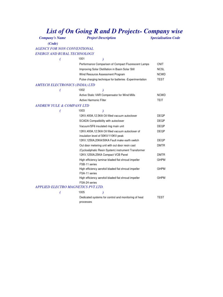 List Company Wise | Download Free PDF | Power Supply | Coal