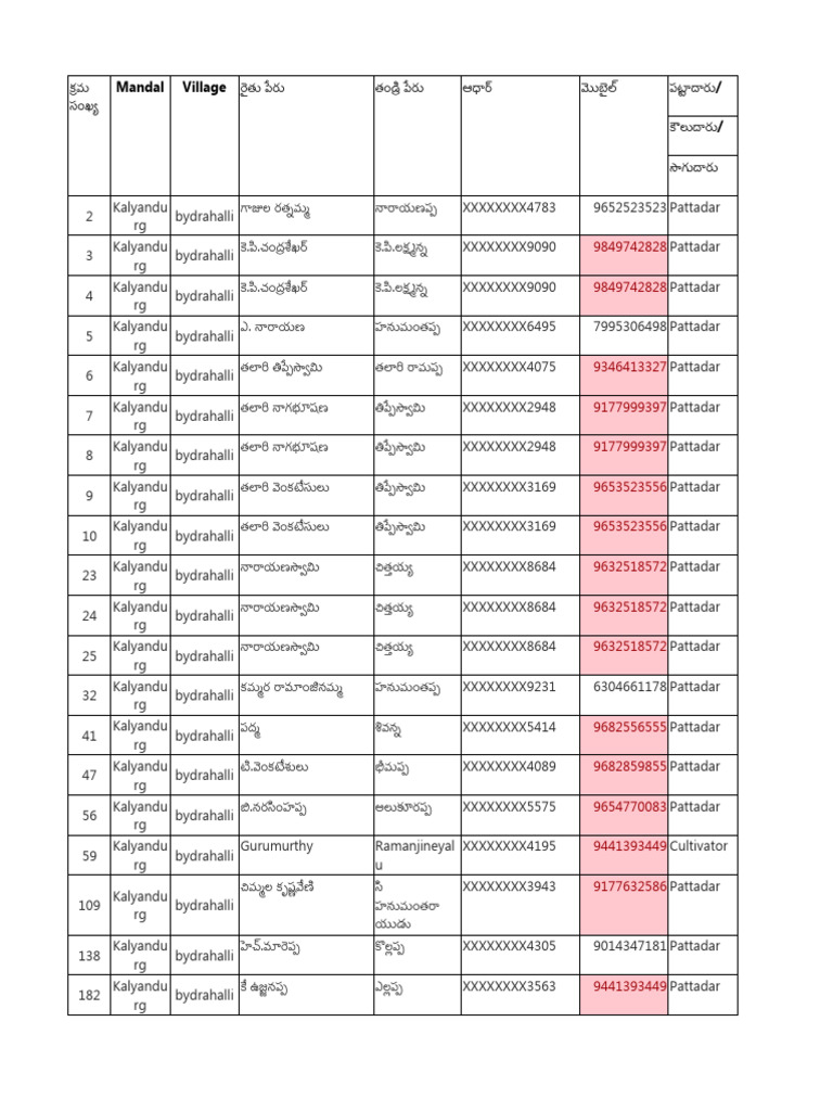 Kalyandurg Mandal Farmers List With Phone Numbers | PDF