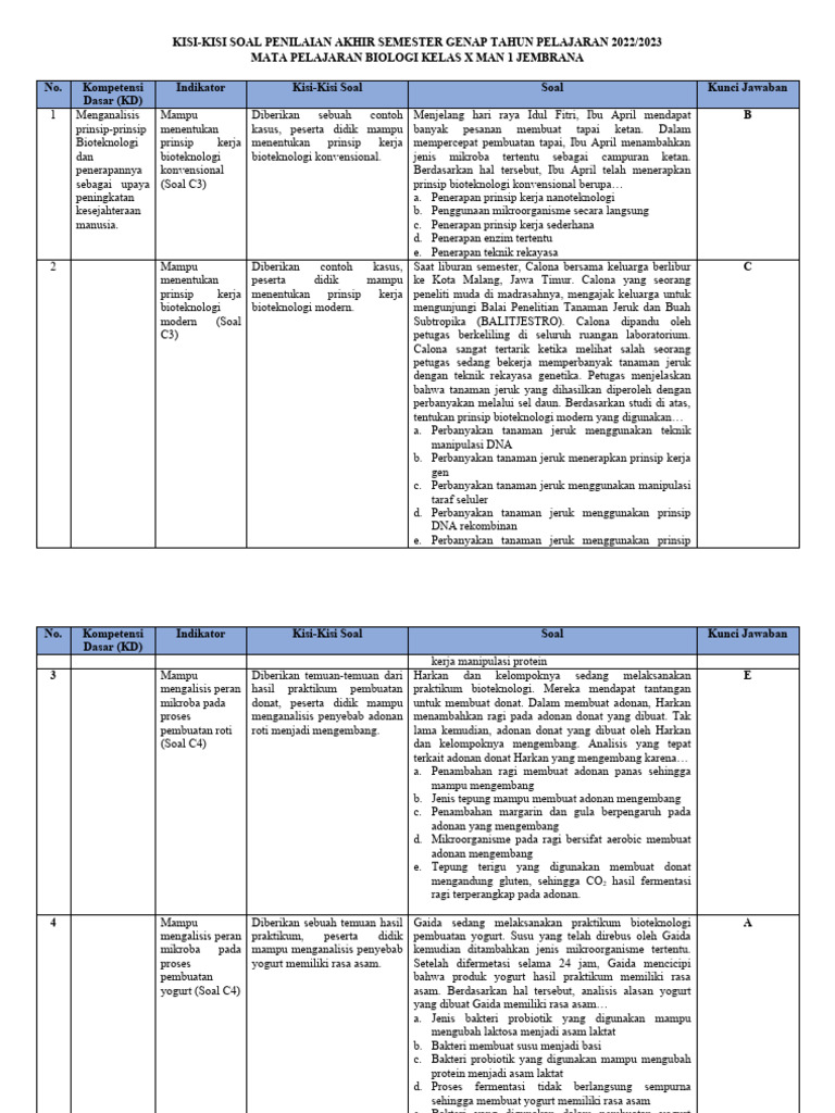 Soal Dan Kisi-Kisi Biologi PAT Tahun Pelajaran 2022-2023 | PDF
