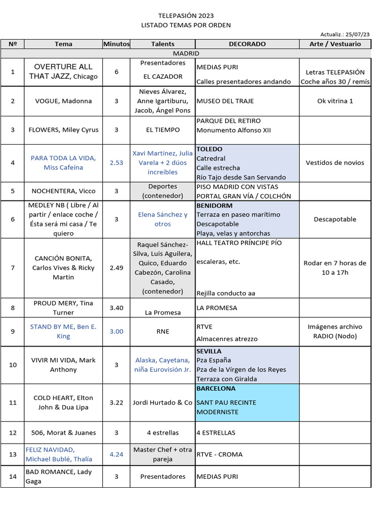 TP23 Listado Temas | PDF