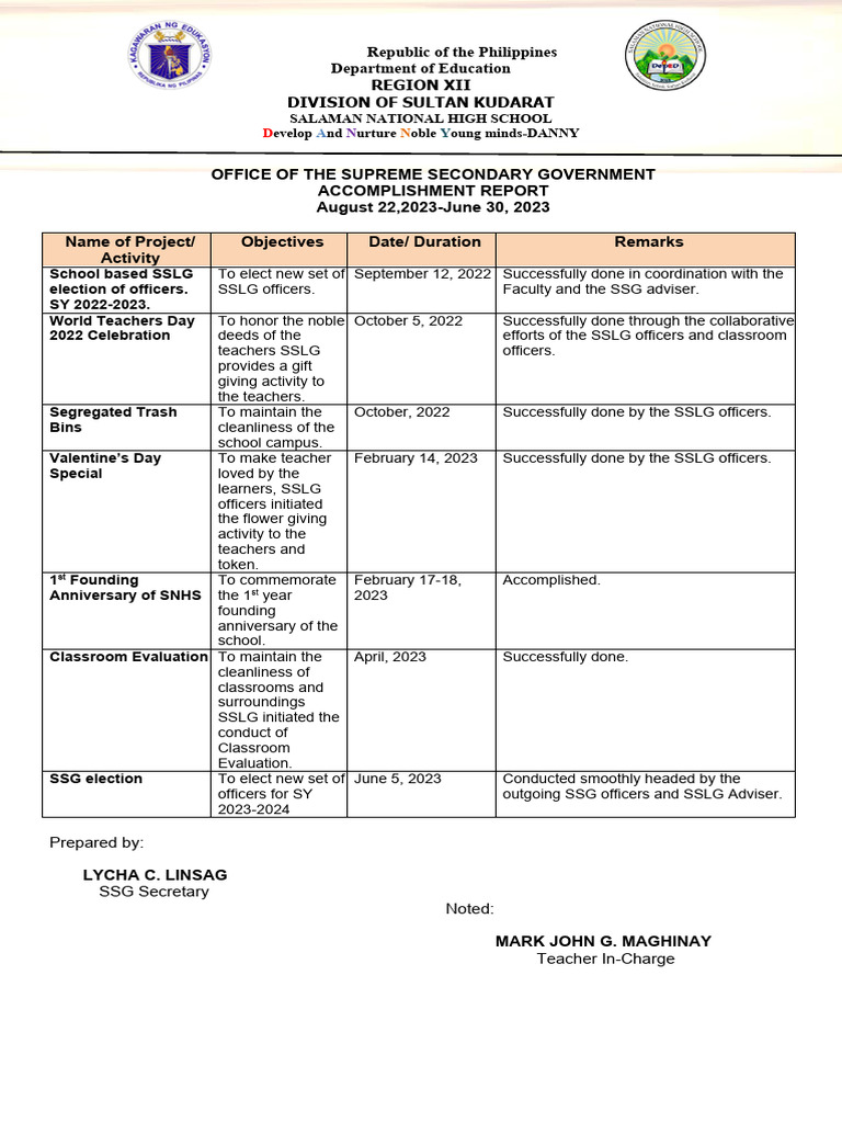 SSG Accomplishment Report | PDF | Learning