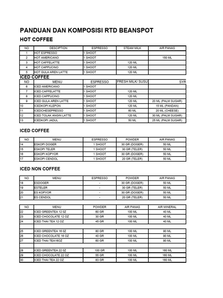 Panduan Komposisi Bean Spot | PDF | Food And Drink Preparation | Caffeinated Drinks