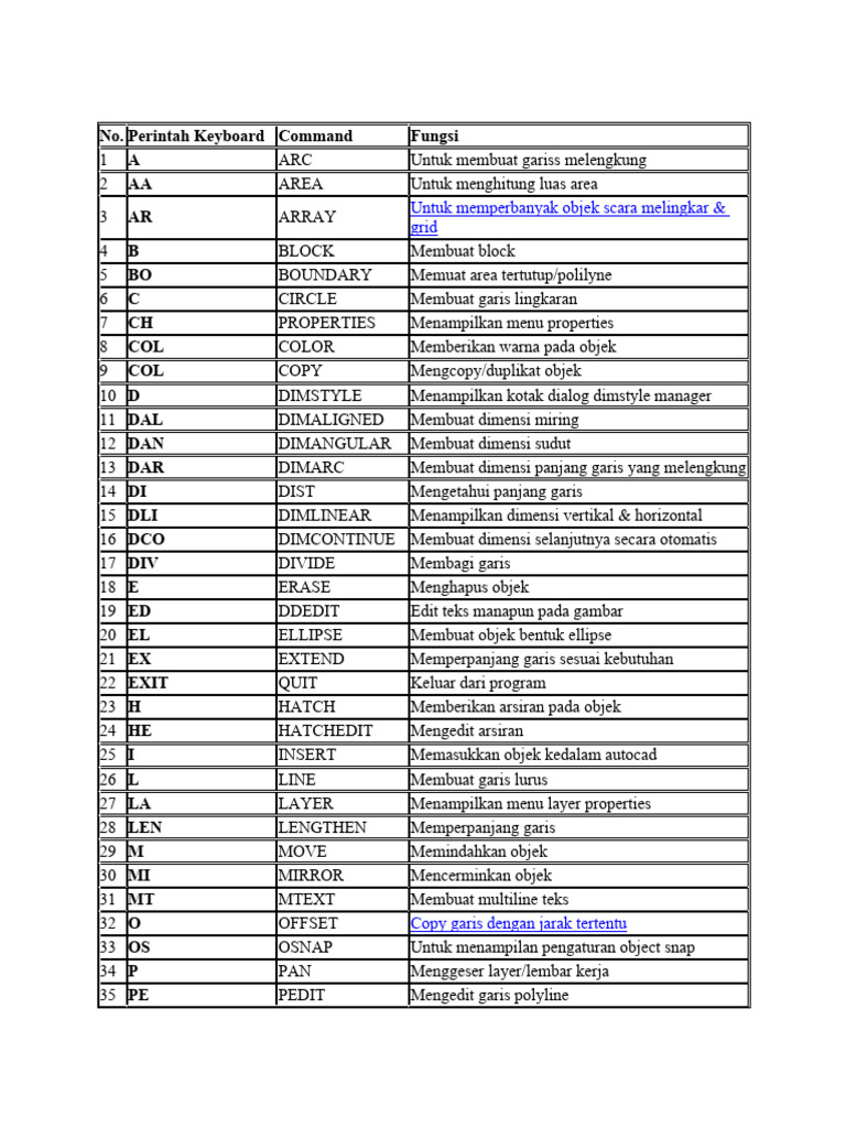 Perintah Autocad dan Fungsinya | PDF