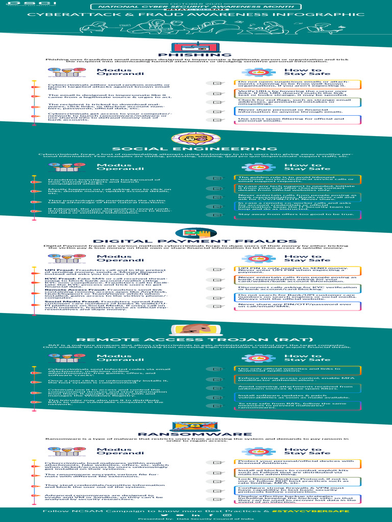 NCSAM Cyberattack Awareness Infographic | Download Free PDF | Malware ...