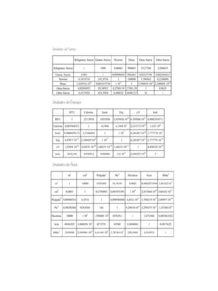 Tablas 3 | PDF