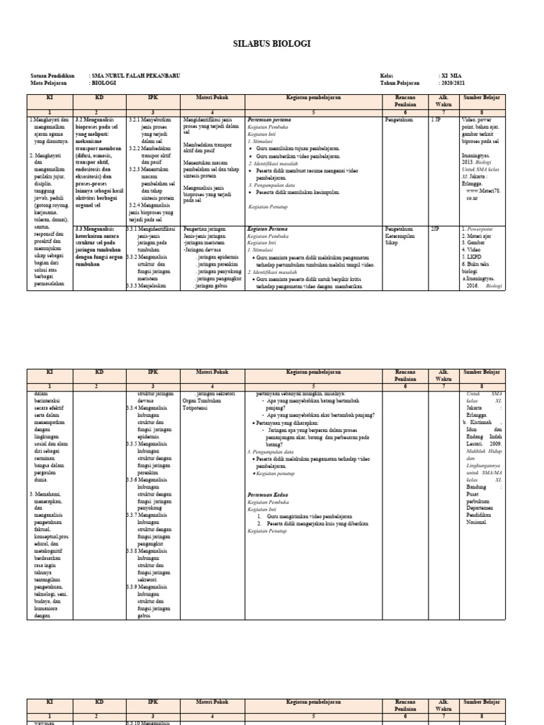 SILABUS BIOLOGI Laporan | PDF