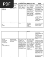 IV Insertion Checklist Competency | PDF | Intravenous Therapy | Health ...