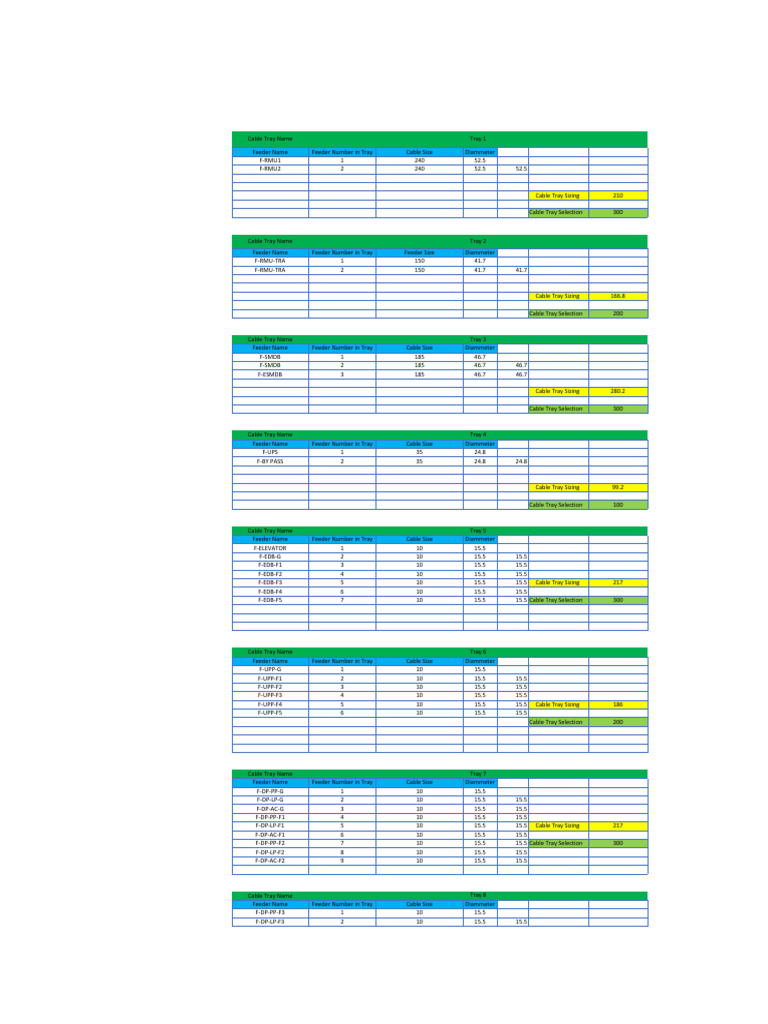 Cable Tray Sizing and Selection Guide | PDF