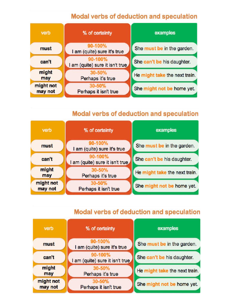 Teach Modals of Deduction and Speculation | PDF