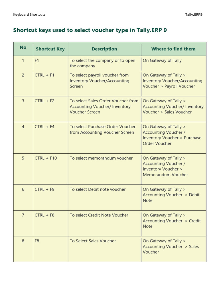 Tally Short Cut | PDF | Voucher | Keyboard Shortcut