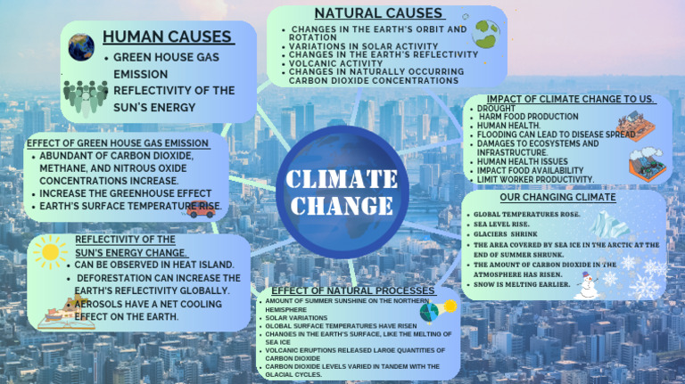 English Mind Map | PDF | Climate Change | Earth