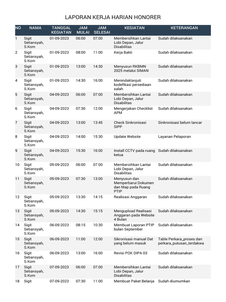 Laporan Kerja Harian Honorer-1 | PDF Laporan Kerja Harian Honorer-1 | PDF
