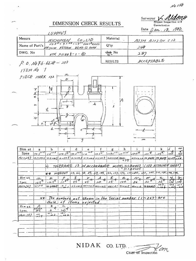 Dimension Check Nidak | PDF