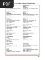 Daftar RPHU Di Indonesia | PDF
