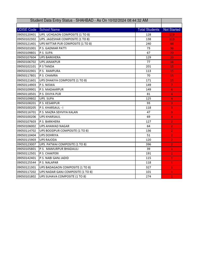 Student - Data - Entry - Status - SHAHBAD 10-2-2023 | PDF