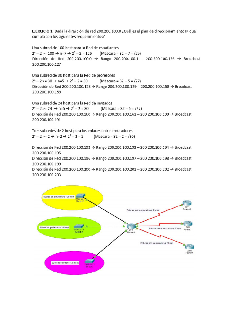 Ejercicios VLSM - 12345 | Descargar gratis PDF | Estándares de red | Protocolos de internet