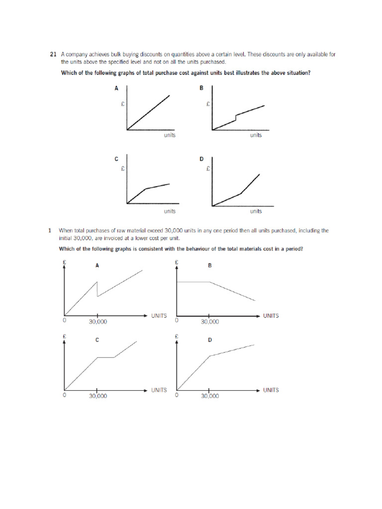 Behaviour of Costs Graph | PDF