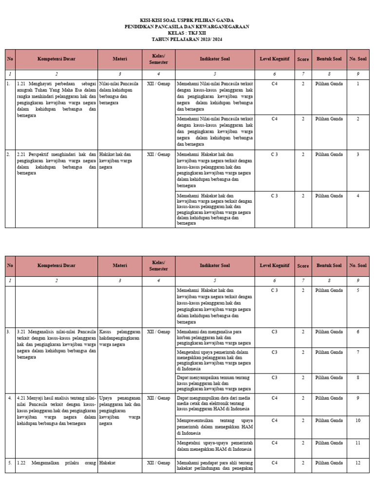 KISI-KISI SOAL USPBK - PKn.2024.SMK Yaman . | PDF