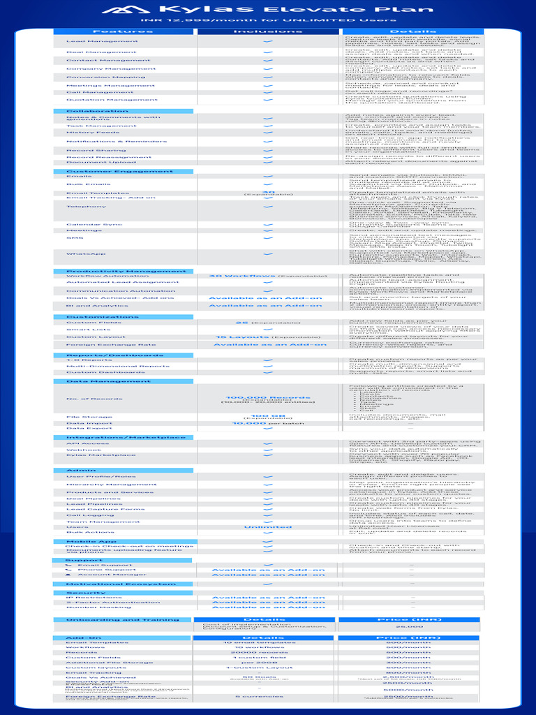 Kylas CRM Plans - Elevate - 10 Nov | PDF | Microsoft Outlook | Gmail