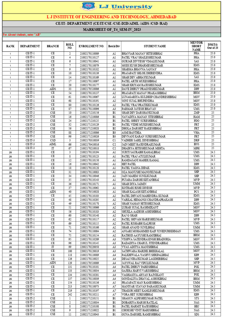 DM Compile Marksheet SEM IV CE IT 2023 T4 | PDF | Tanks | Armoured Warfare