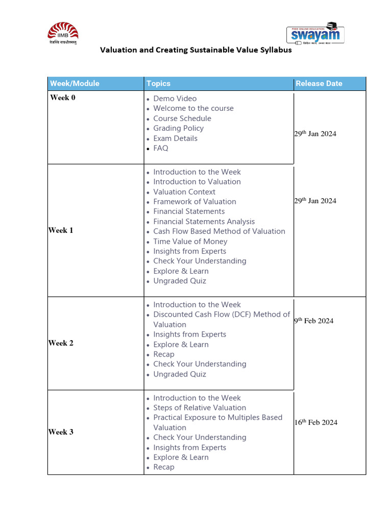 Valuation and Sustainable Value Course Syllabus | PDF | Valuation ...
