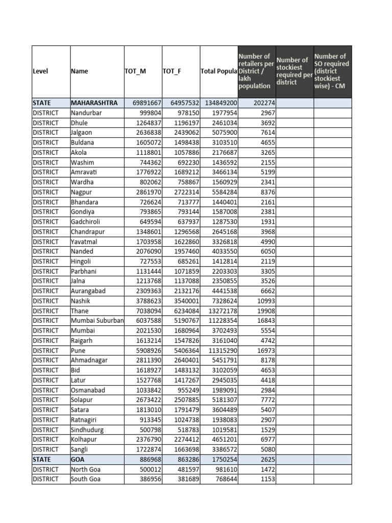 Maharashtra Population Data | PDF