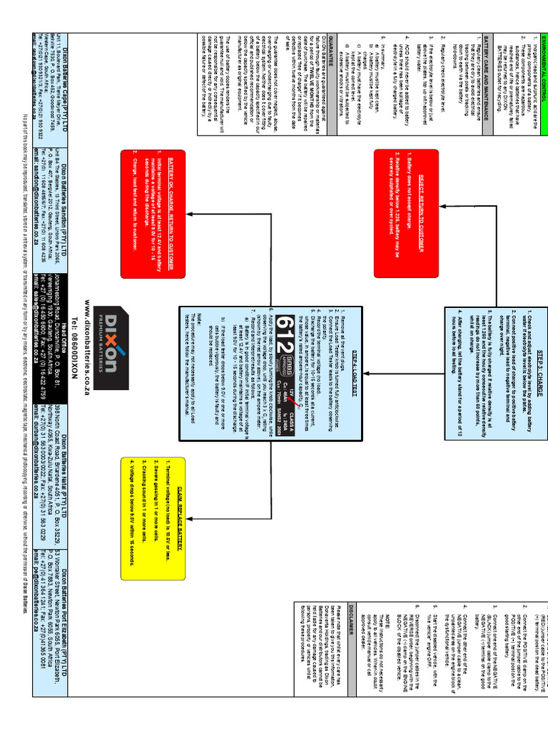 Dixon_Diagnostic_Chart | PDF