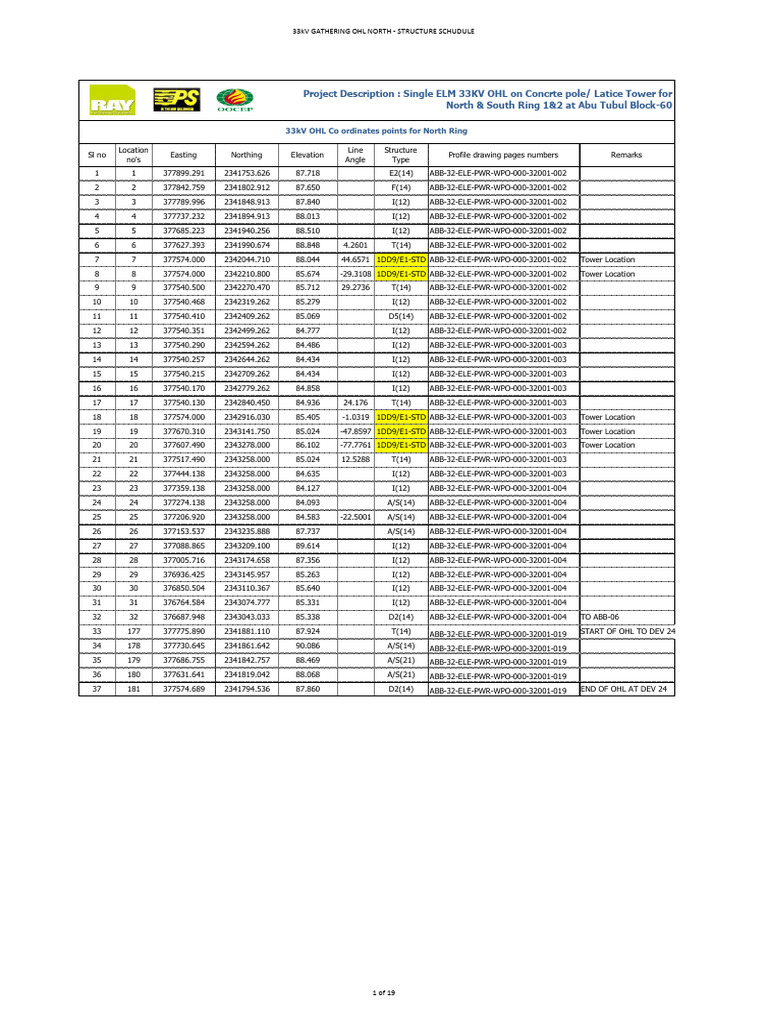 33kV OHL Structure Schedule Details | PDF