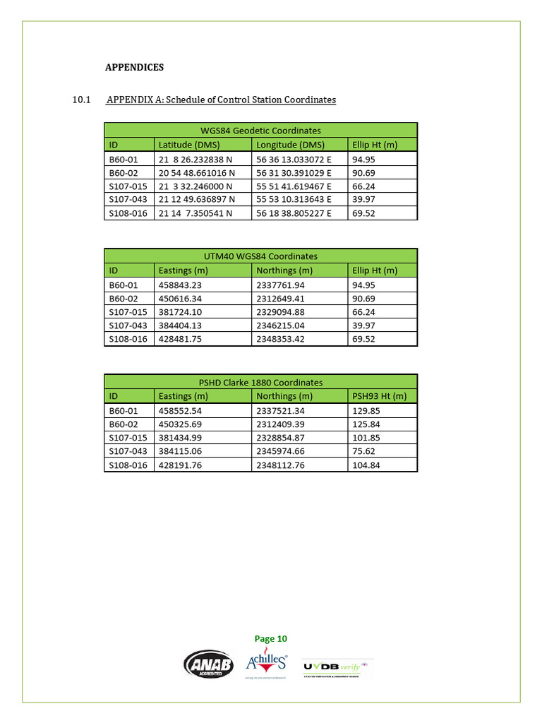 Ground Survey Report - Control Monument - Extract | PDF