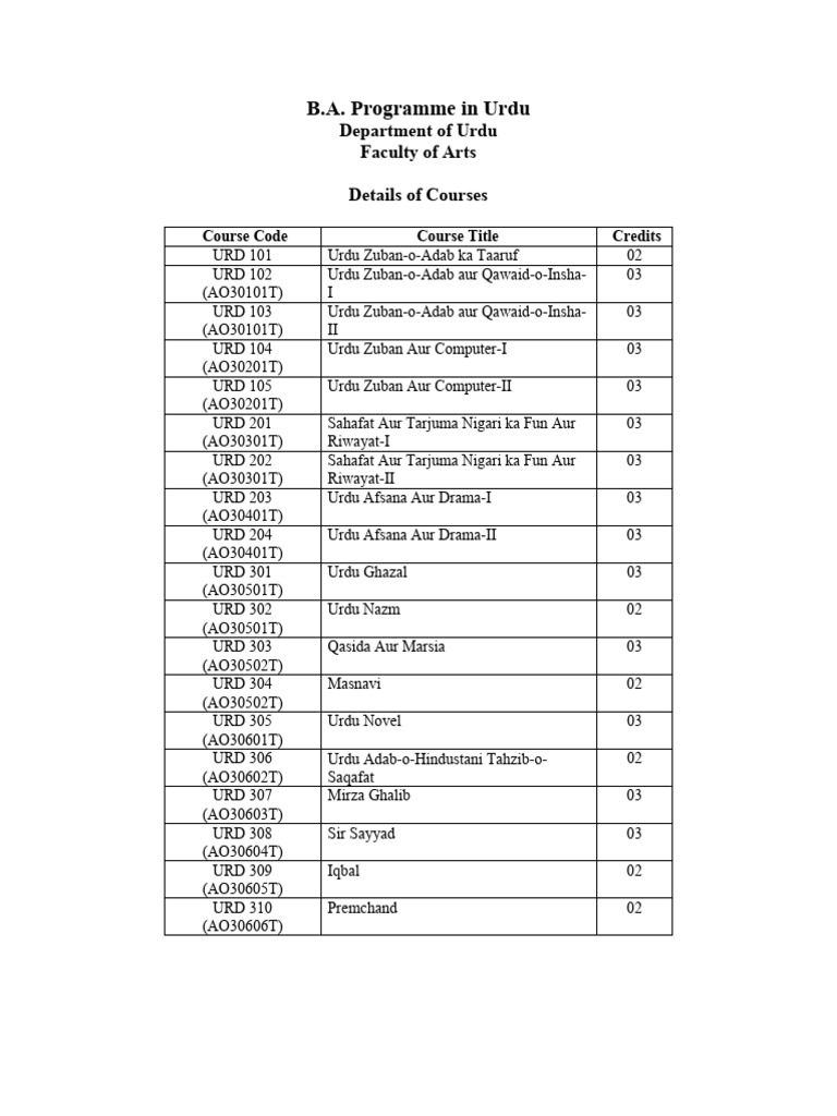 B.A. Urdu Course Structure Overview | PDF