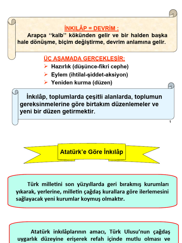 21 Tar 202 Turkinkilabininstratejisi | PDF