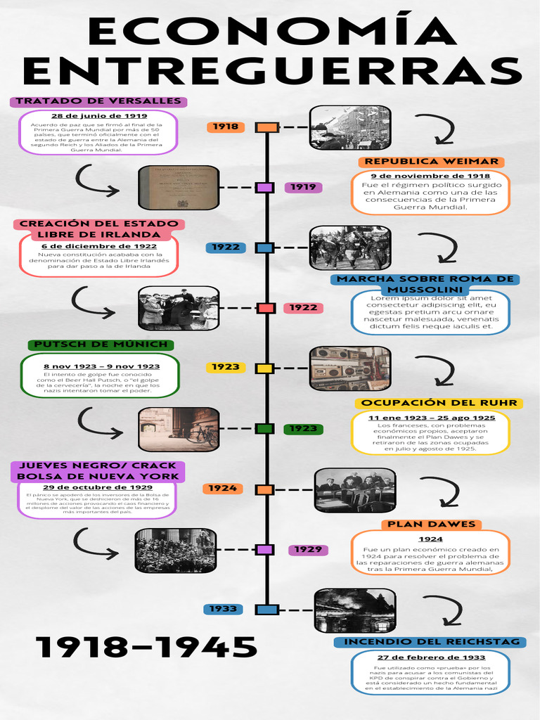 Infografia Línea Del Tiempo Historia Timeline Doodle Multicolor | PDF ...