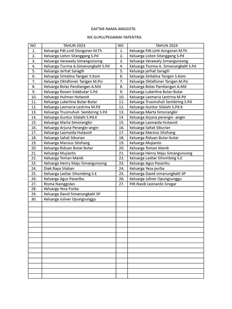 Daftar Nama Anggota Ikk 2024 Benar | PDF