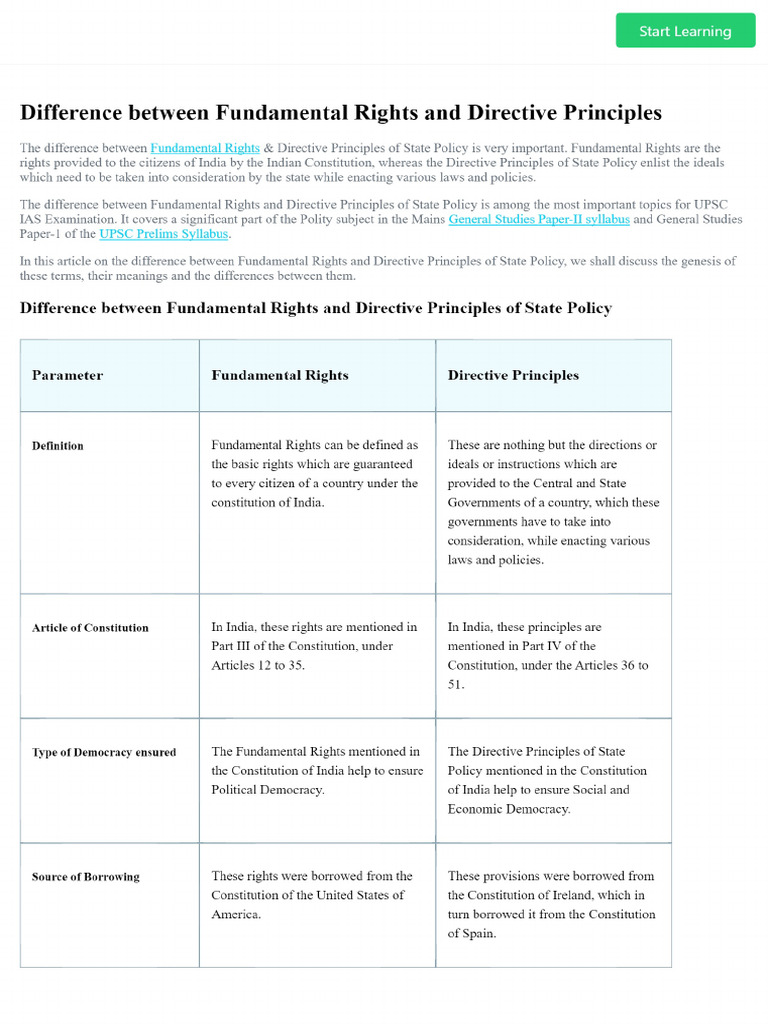 Difference Between Fundamental Rights and Directive Principles | PDF