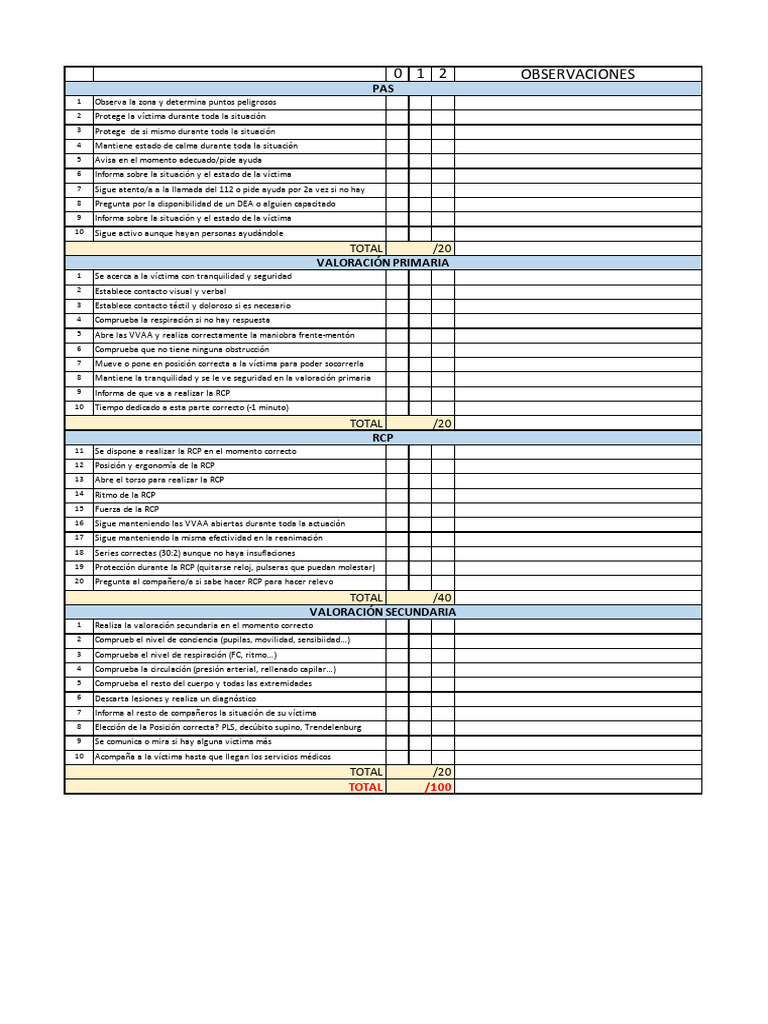 Rúbrica Examen SVB | PDF | Reanimación cardiopulmonar | Medicina CLINICA