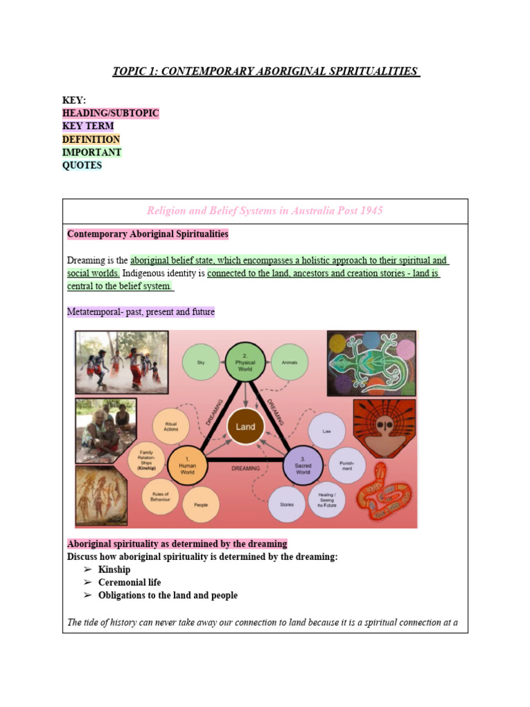 Contemporary Aboriginal Spiritualities - Year 12 Term 1 Assessment 1 ...