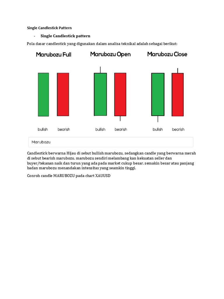 Single Candlestick Pattern | PDF
