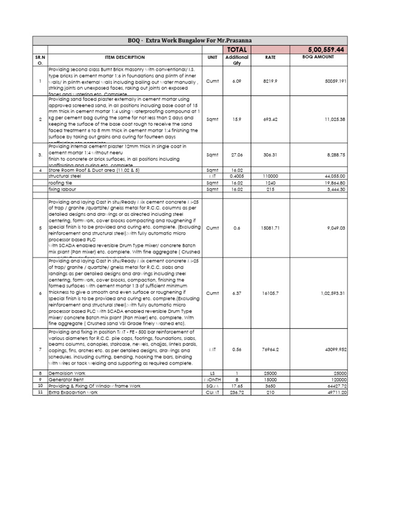 BOQ - Extra Work Bungalow For Mr. Prasanna - 25!03!23 | PDF | Concrete ...
