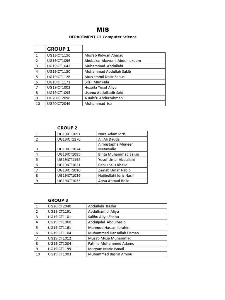Mis Groups | PDF | Muhammad | Medina