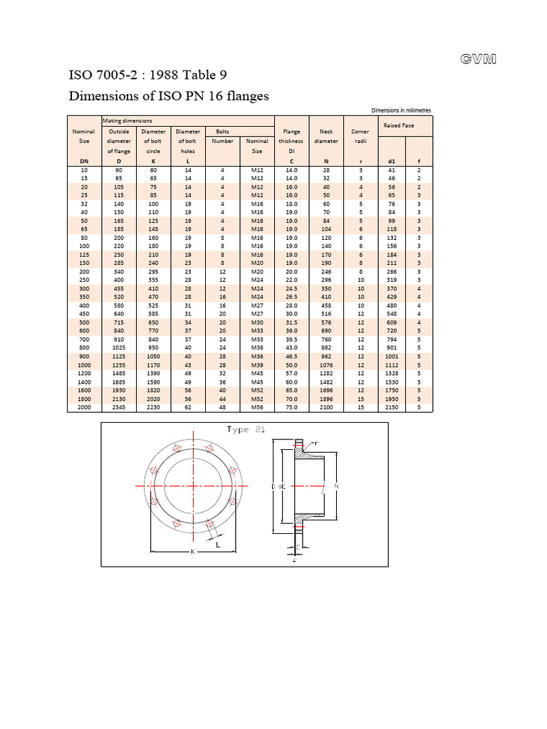 ISO PN16 Flange Dimensions Chart | PDF | Mechanical Engineering | Plumbing